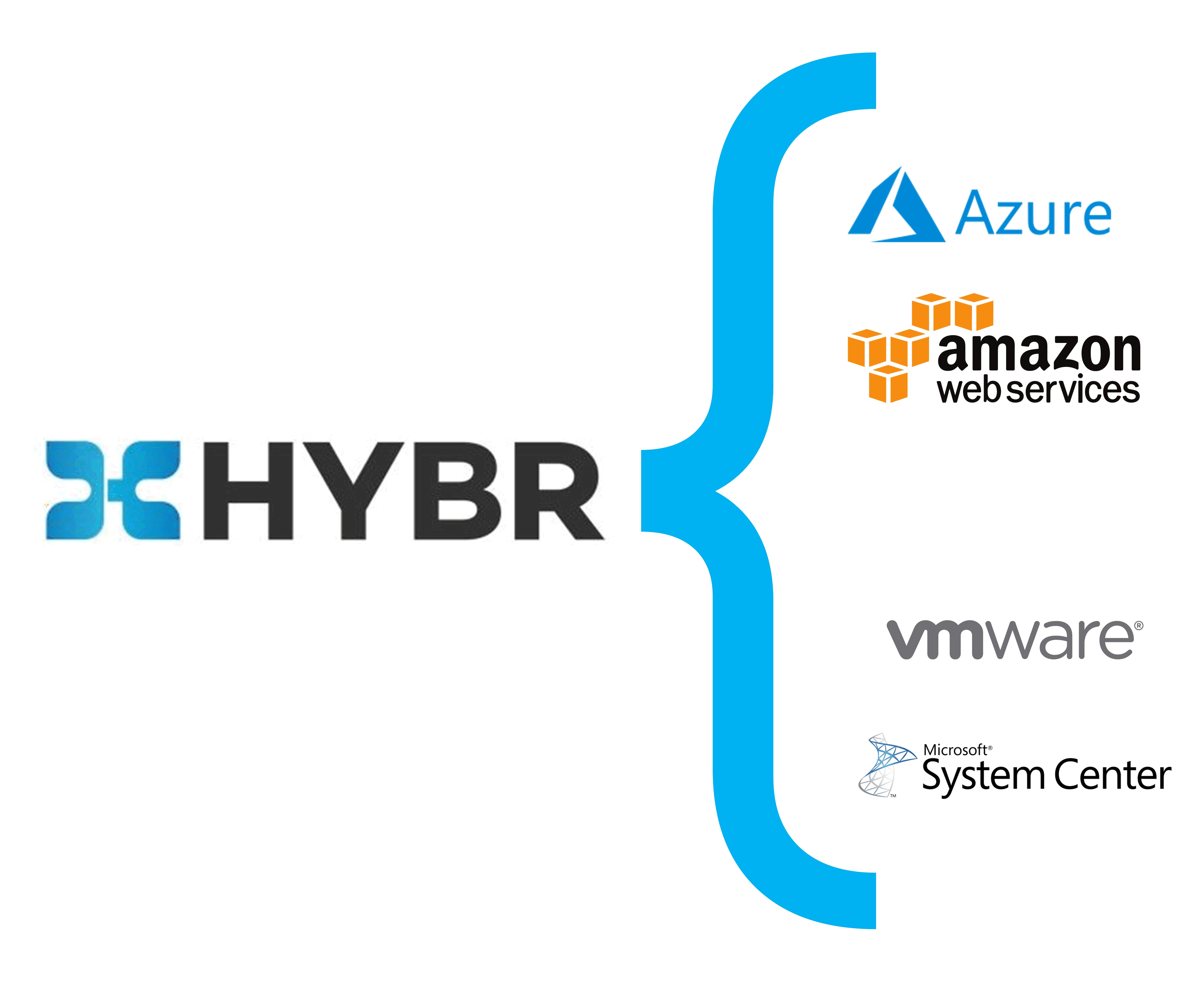Manage Virtual Machines By Creating Vmware Vcenter With Hybr Enterprise